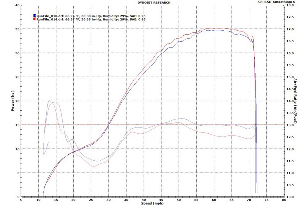 Vortex X10 ECU and Map Switch Prod Eval - Australasian Dirt Bike Magazine