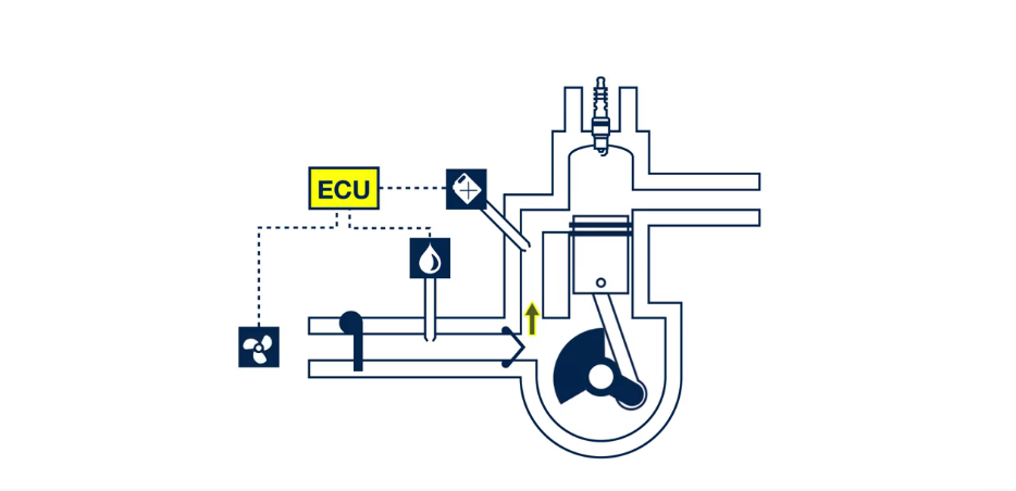 The Road to Two-Stroke Fuel Injection - Australasian Dirt Bike Magazine