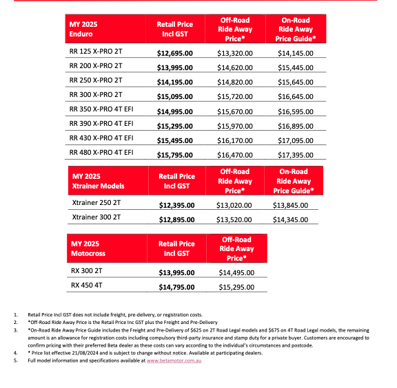 2025 BETA RR X-PRO & XTRAINER AUSSIE PRICING - Australasian Dirt Bike ...