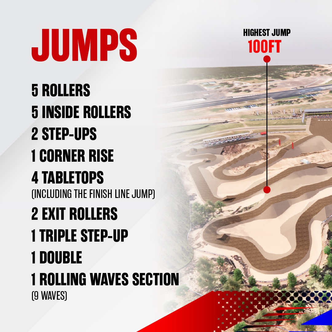 DARWIN MXGP TRACK REVEALED! - Australasian Dirt Bike Magazine